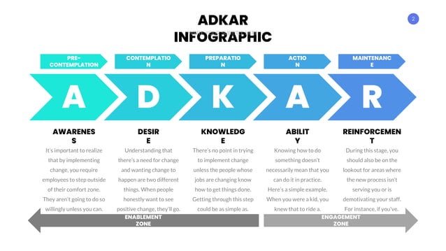 ADKAR Slides Powerpoint Template.pptx