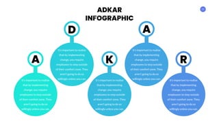 ADKAR Slides Powerpoint Template.pptx