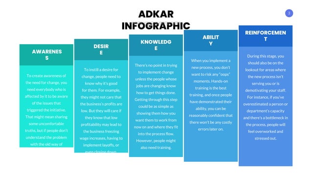 ADKAR Slides Powerpoint Template.pptx