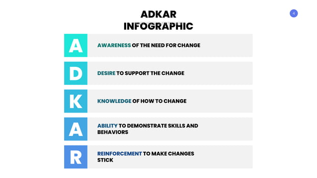 ADKAR Slides Powerpoint Template.pptx