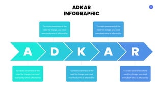 ADKAR Slides Powerpoint Template.pptx