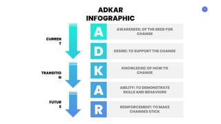 ADKAR Slides Powerpoint Template.pptx