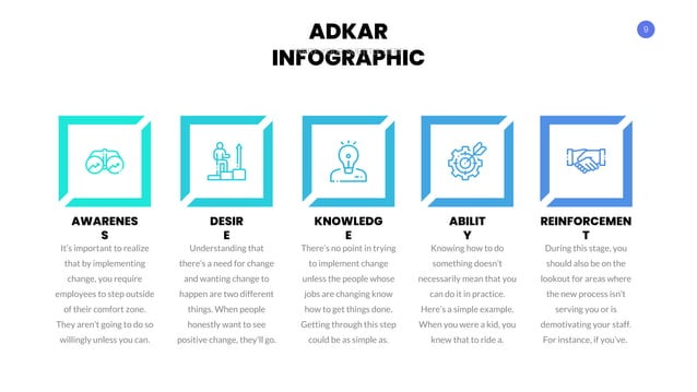 ADKAR Slides Powerpoint Template.pptx