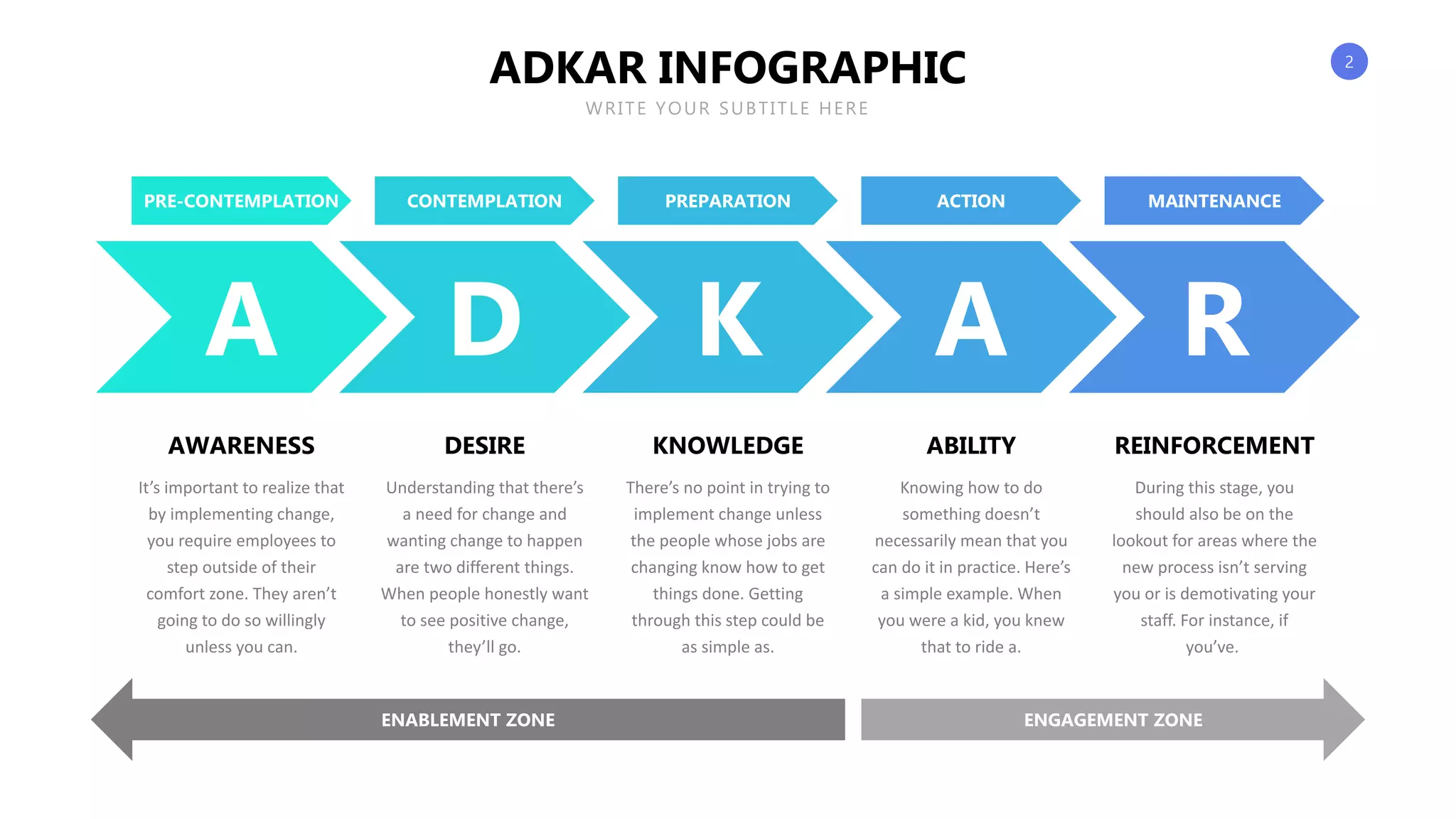 ADKAR Slides Powerpoint Template.pptx