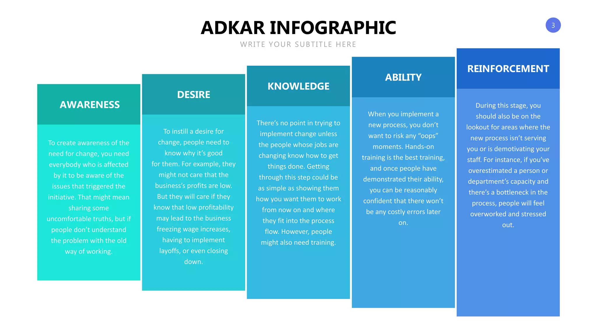 ADKAR Slides Powerpoint Template.pptx