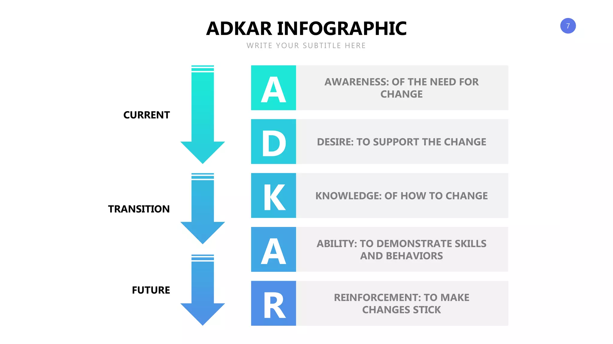 ADKAR Slides Powerpoint Template.pptx
