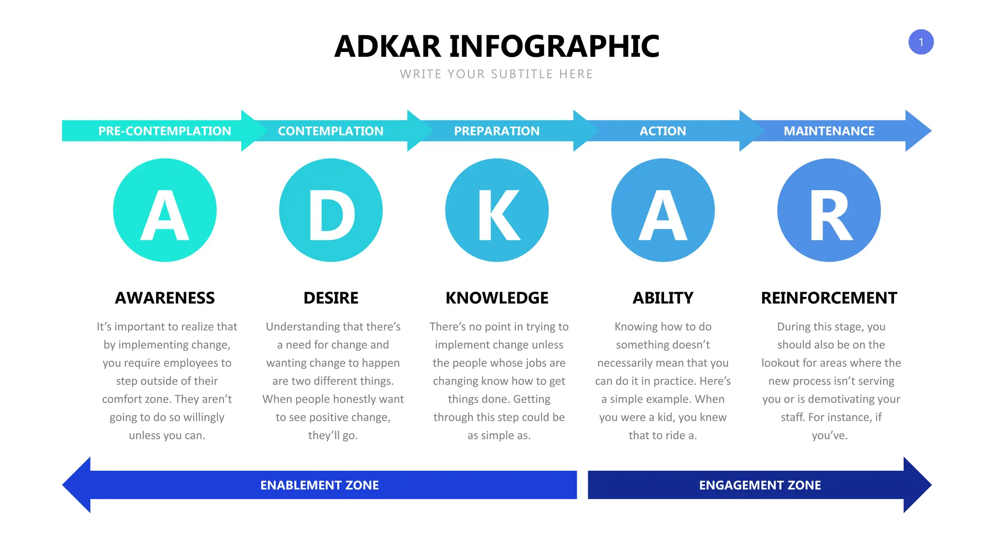 ADKAR Inforgraphic slide powerpoint template | PPTX