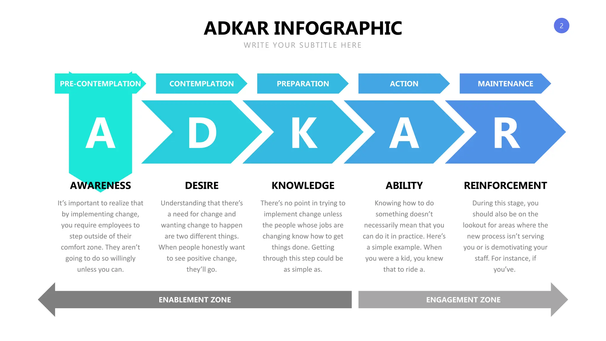 ADKAR Inforgraphic slide powerpoint template | PPTX