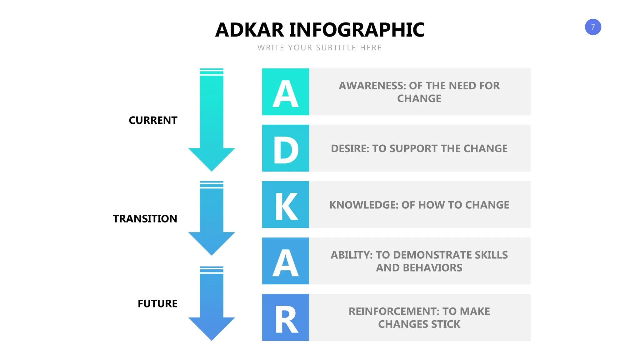 ADKAR Inforgraphic slide powerpoint template | PPTX