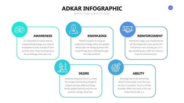 ADKAR Inforgraphic slide powerpoint template | PPT