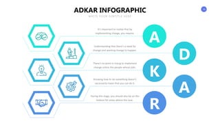 ADKAR Inforgraphic slide powerpoint template | PPTX