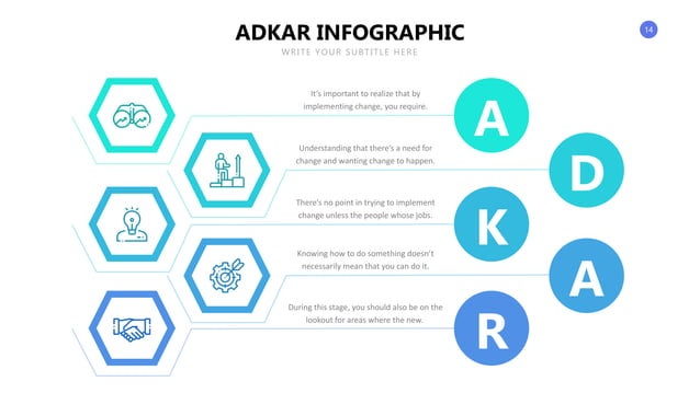 ADKAR Inforgraphic slide powerpoint template | PPT