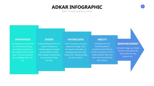 ADKAR Inforgraphic slide powerpoint template | PPT