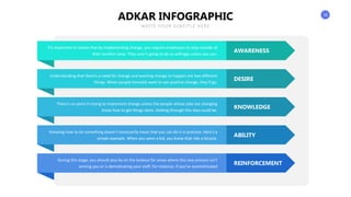 ADKAR Inforgraphic slide powerpoint template | PPTX