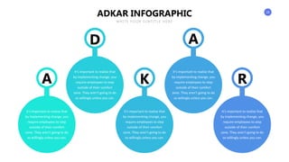 ADKAR Inforgraphic slide powerpoint template | PPT