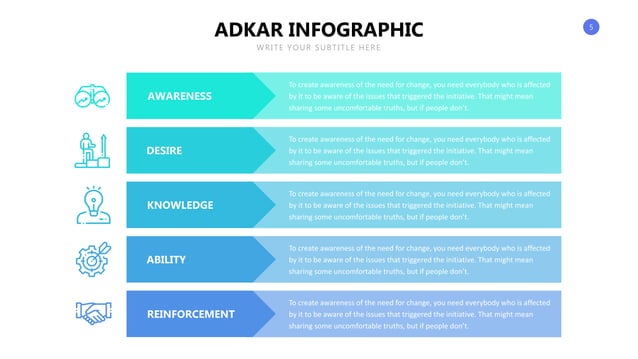 ADKAR Inforgraphic slide powerpoint template | PPT