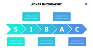 ADKAR Inforgraphic slide powerpoint template | PPTX