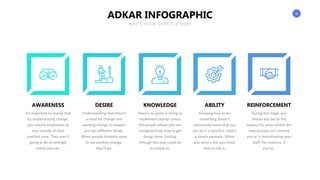 ADKAR Inforgraphic slide powerpoint template | PPT