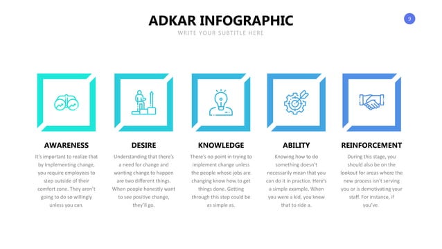 ADKAR Inforgraphic slide powerpoint template | PPT