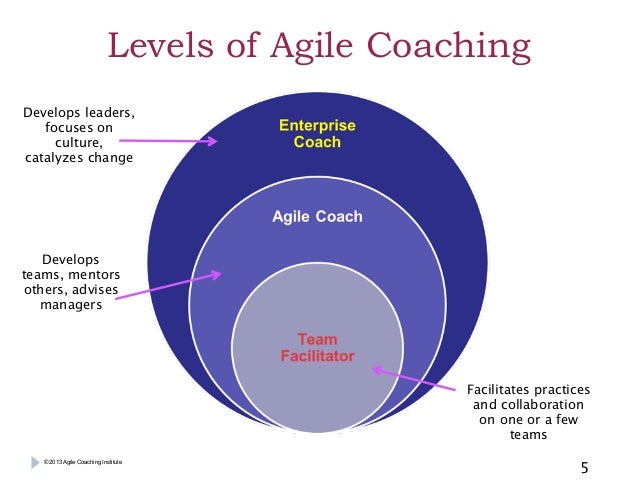 Hiring or Growing Right Agile Coach by Lyssa Adkins and Michael Spayd