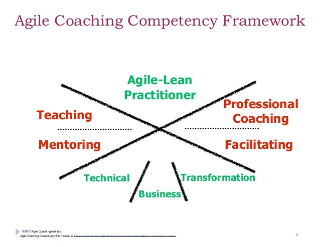 Hiring or Growing Right Agile Coach by Lyssa Adkins and Michael Spayd