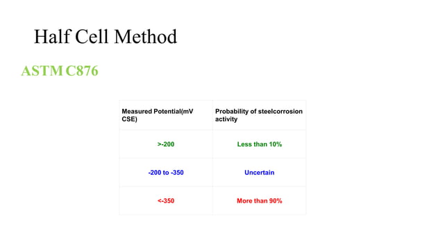 ADK_Structural Health Monitoring power point | PPT