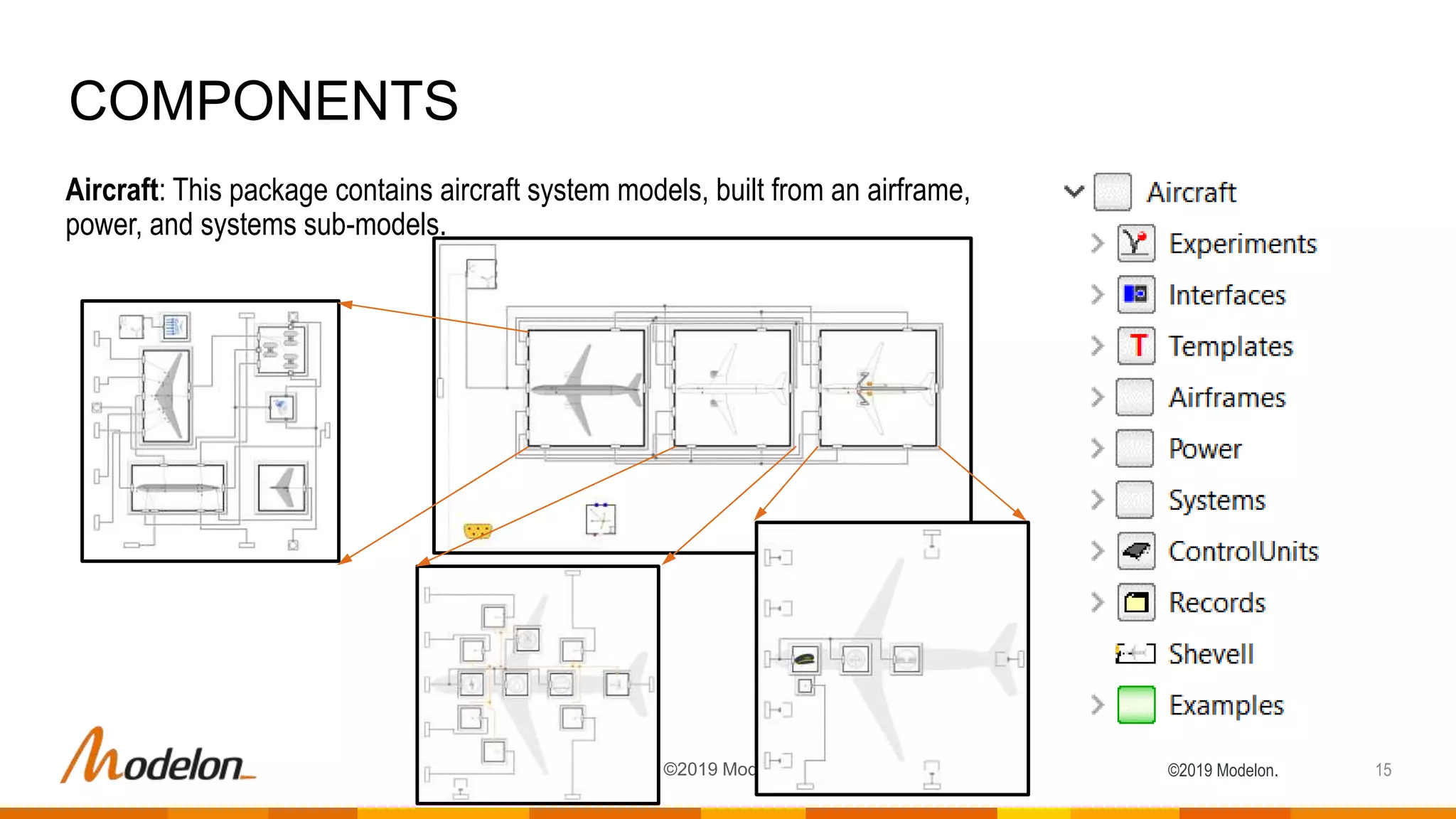 Aircraft Dynamics Library - Overview | PPTX