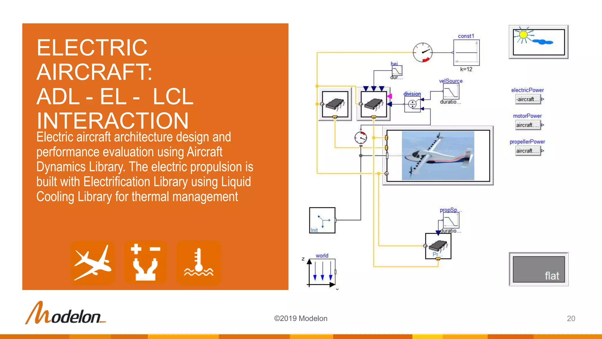 Aircraft Dynamics Library - Overview | PPTX