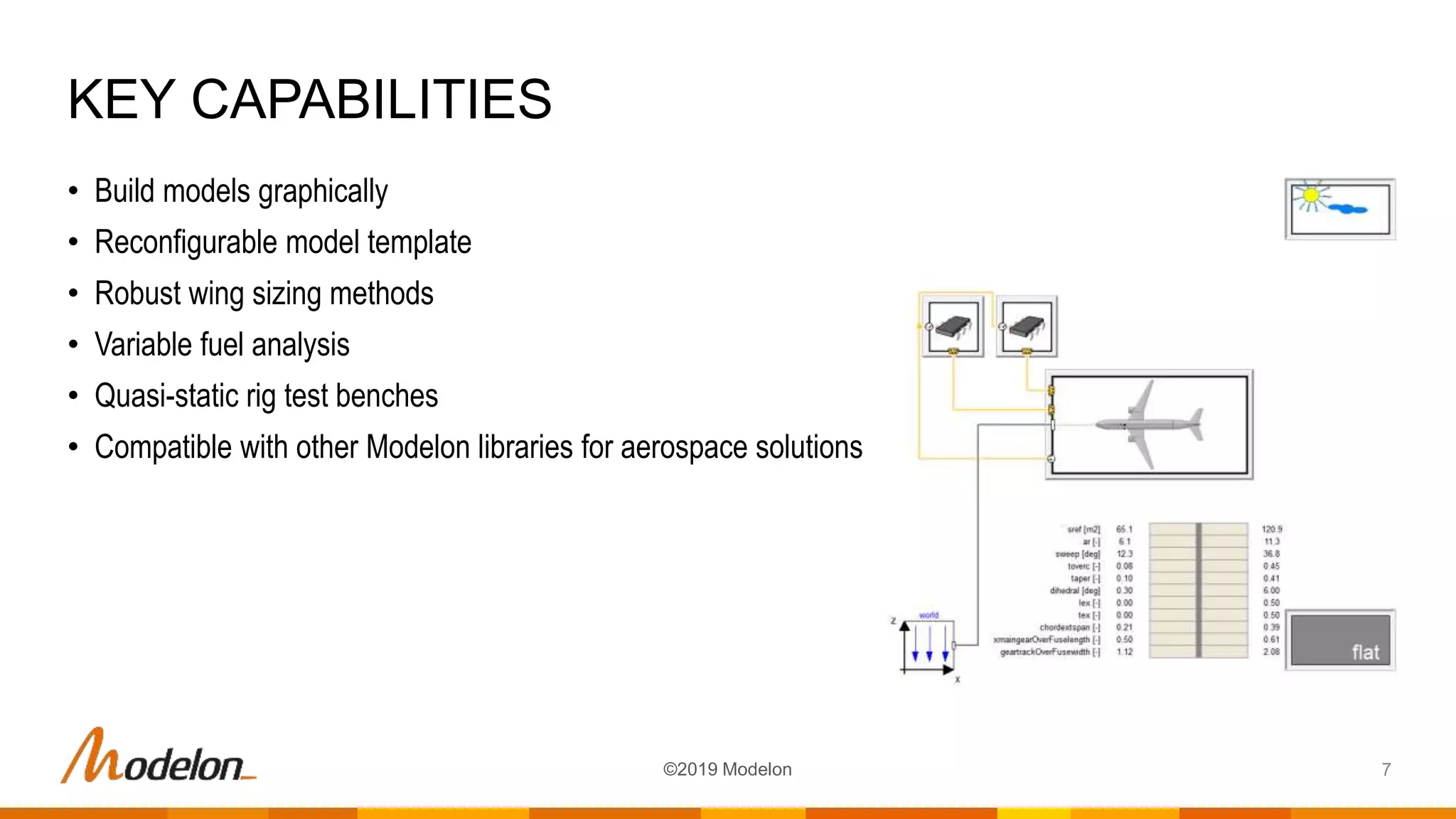 Aircraft Dynamics Library - Overview | PPT