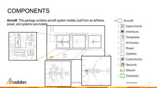 Aircraft Dynamics Library - Overview | PPT
