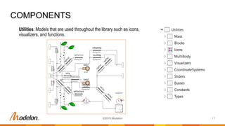 Aircraft Dynamics Library - Overview | PPT