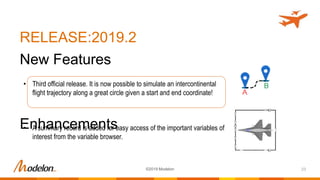 Aircraft Dynamics Library - Overview | PPT