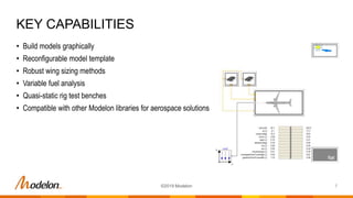 Aircraft Dynamics Library - Overview | PPT