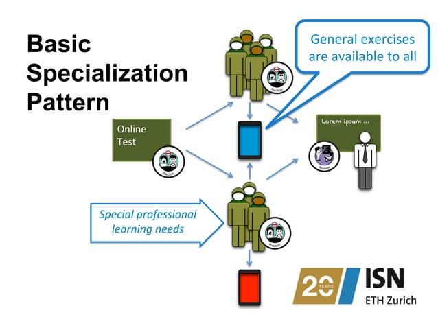 New Patterns for ADL Architectures and Learning Designs | PPT