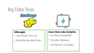 C# + SQL = Big Data | PPT