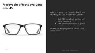 Adlens SXSW 2020 proposal presentation | PPT