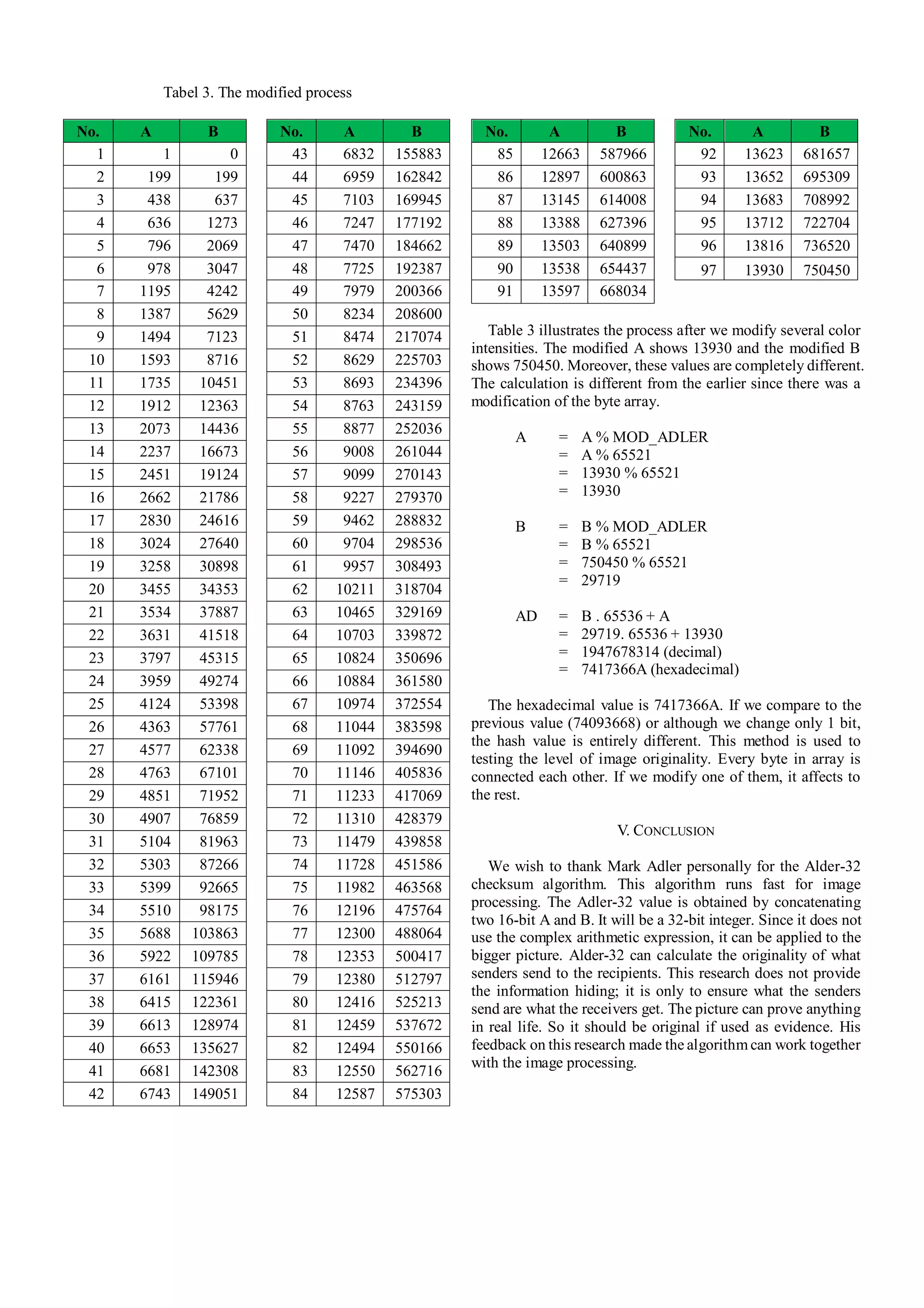A Three-Layer Visual Hash Function Using Adler-32 | PDF