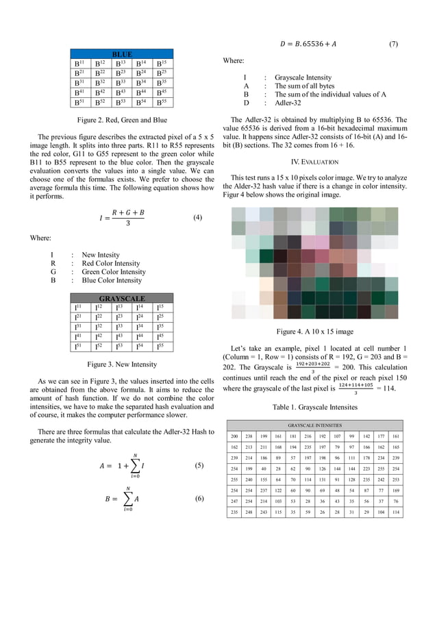 A Three-Layer Visual Hash Function Using Adler-32 | PDF