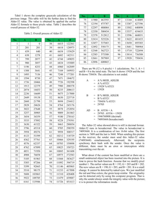 A Three-Layer Visual Hash Function Using Adler-32 | PDF