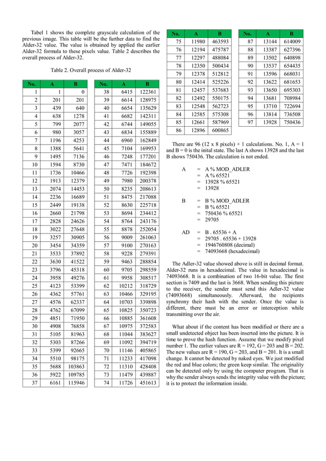 A Three-Layer Visual Hash Function Using Adler-32 | PDF