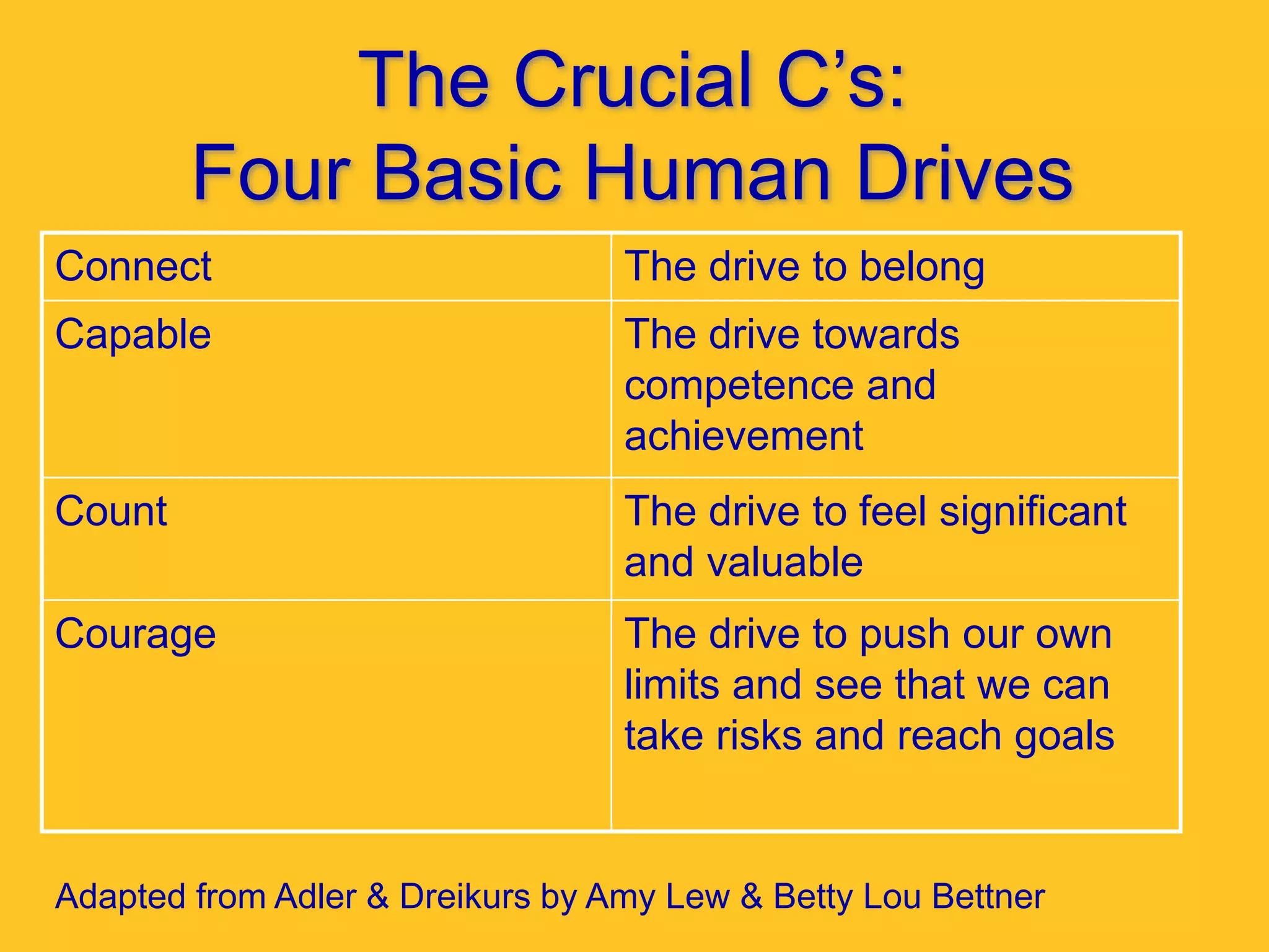 Adlerian Therapy.ppt