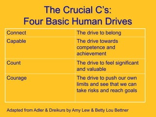 Adlerian Therapy.ppt