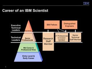 Das IBM Forschungslabor als Arbeitgeber | PDF | Business | Business and ...