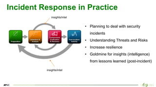 33rd TWNIC IP OPM: Practical Incident Response & Threat Intelligence | PPT