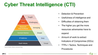 33rd TWNIC IP OPM: Practical Incident Response & Threat Intelligence | PPT