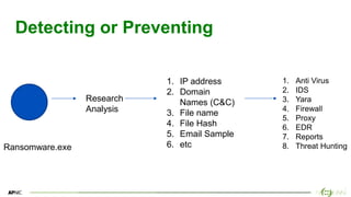 33rd TWNIC IP OPM: Practical Incident Response & Threat Intelligence | PPT