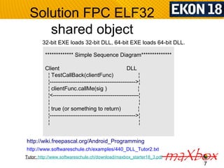 DLL Design with Building Blocks | PDF | Operating Systems | Computer ...