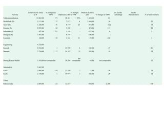 Adl matrix | PPT | Business Accounting & Finance | Business
