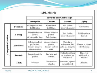 Adl matrix (1) | PPT