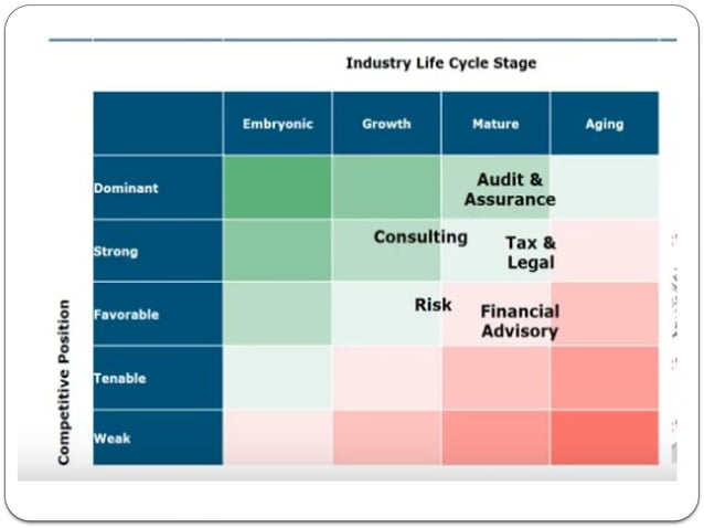 ADL MATRIX FINAL: Strategies tool for marketers | PPT